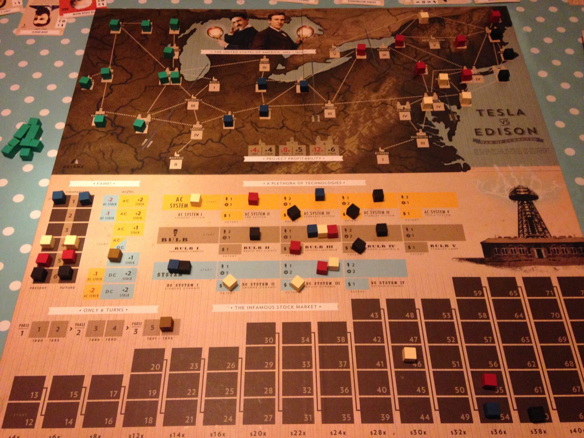 Tesla vs. Edison: War of Currents